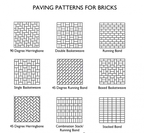 Hardscaping 101: Design Guide for Patio Pavers - Gardenista